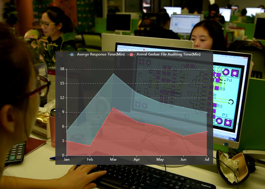 Pcb Prototype The Easy Way Pcbway